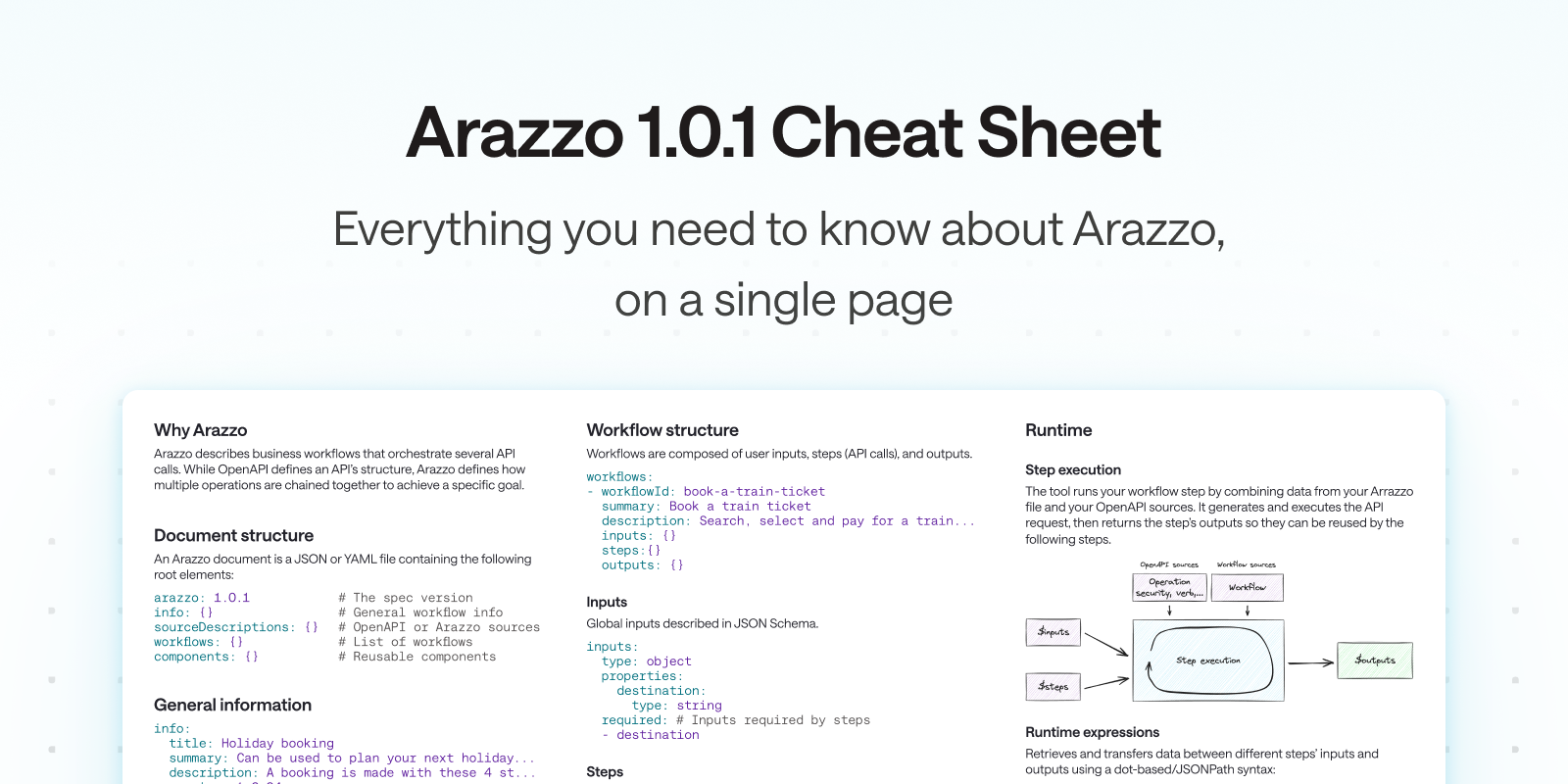 Arazzo - The Cheat Sheet · Bump.sh