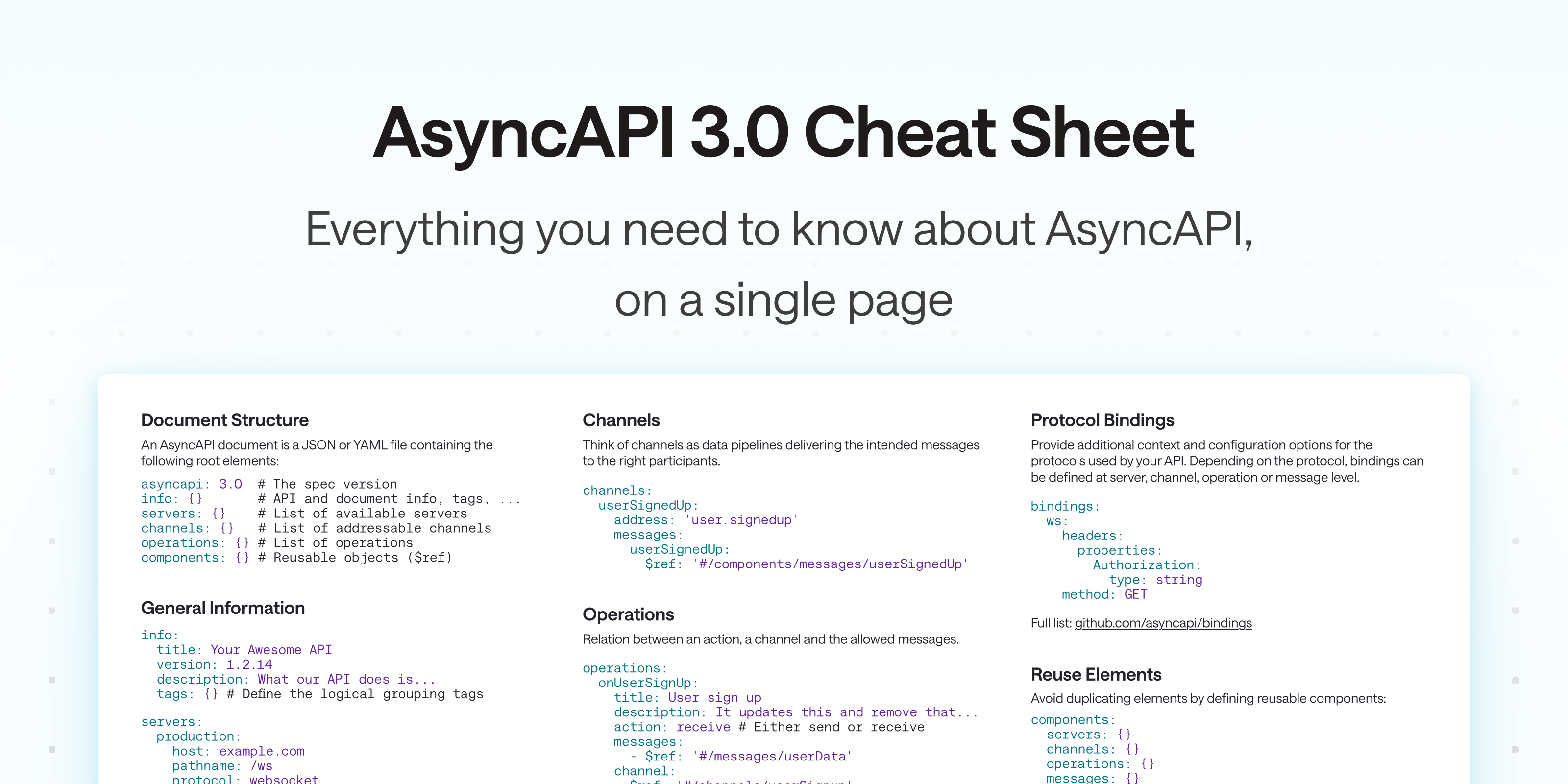 AsyncAPI - The Cheat Sheet · Bump.sh