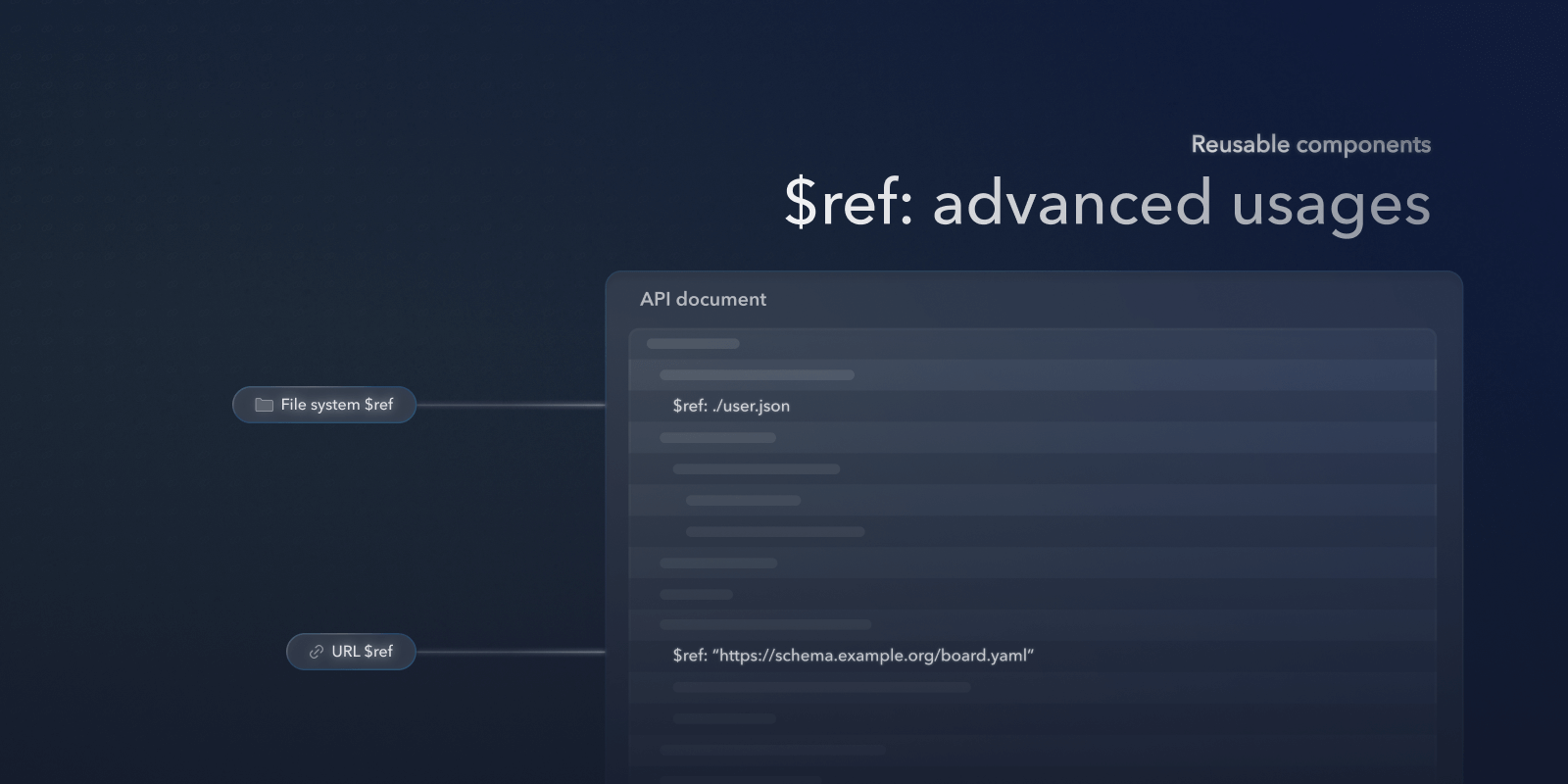 OpenAPI & AsyncAPI $ref: Advanced Guide · Bump.sh